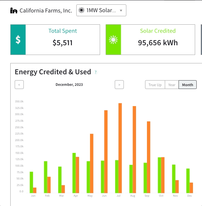 How to Use Your Solar ROI Dashboard