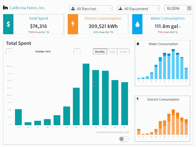 How to Export Your Energy and Water Data
